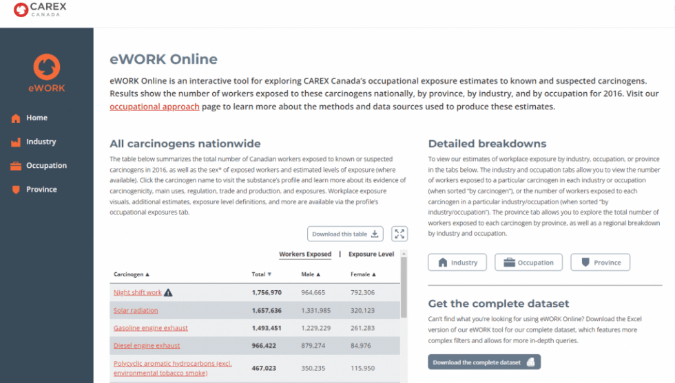 New interactive eWORK Online tool on occupational exposures now ...